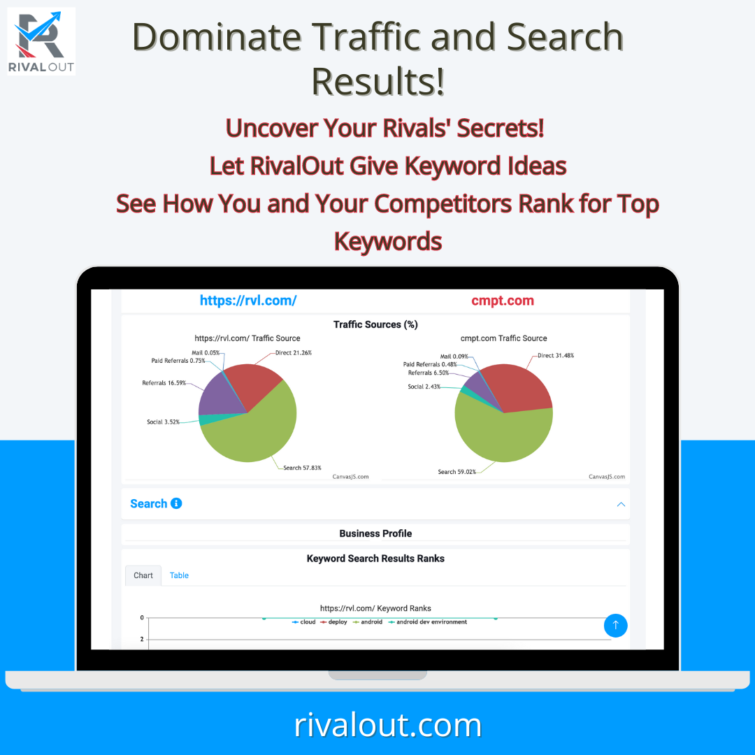 RivalOut - Stop Guessing, Start Knowing - Website Hunt