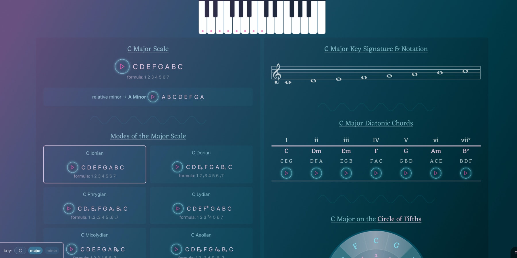 Music Theory Cheat Sheet - Website Hunt