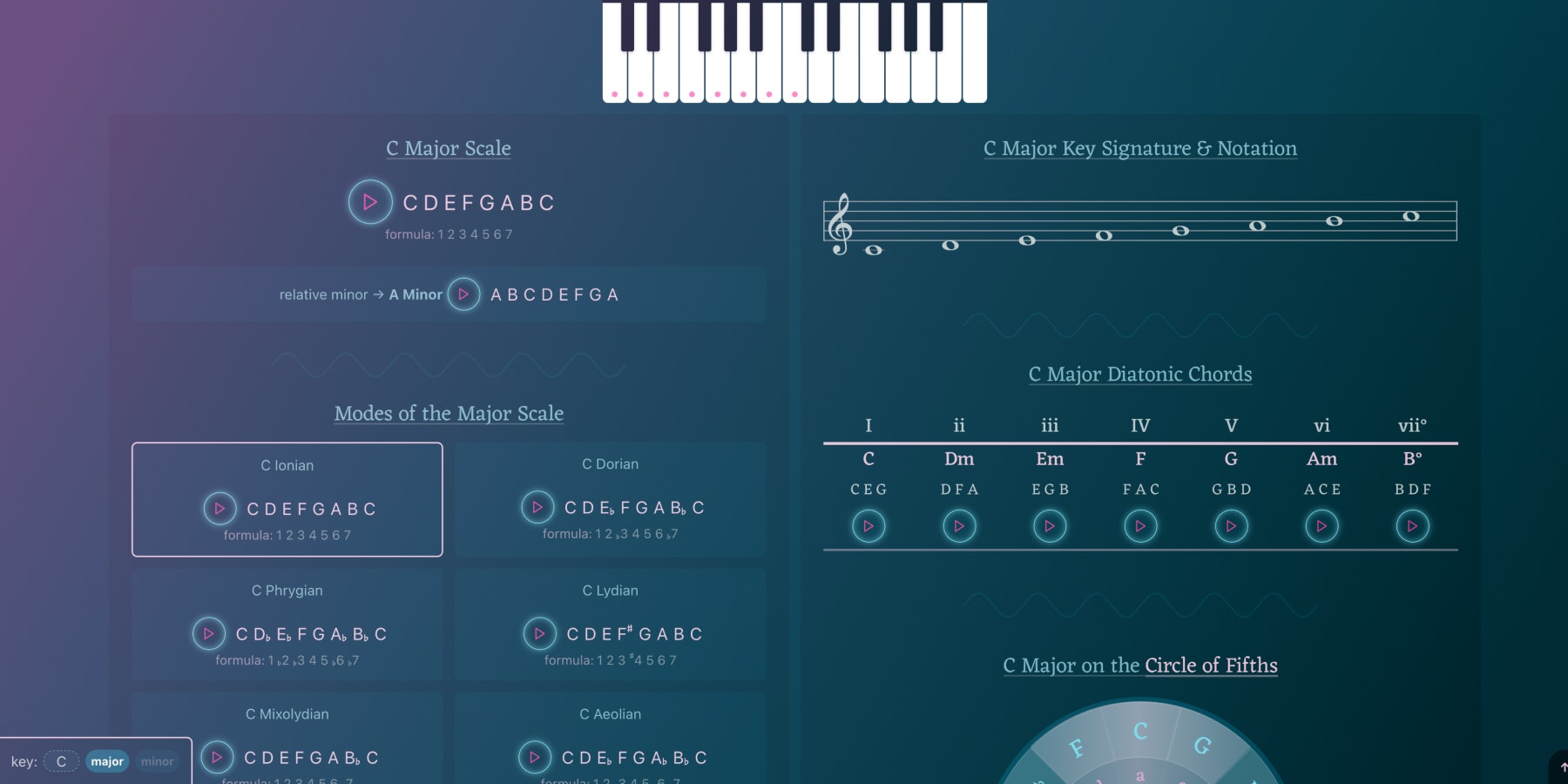 Music Theory Cheat Sheet - Website Hunt