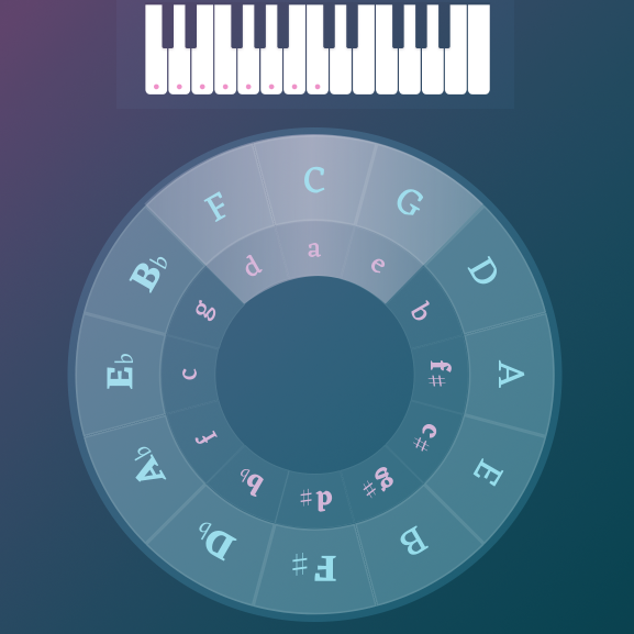 Music Theory Cheat Sheet - Website Hunt