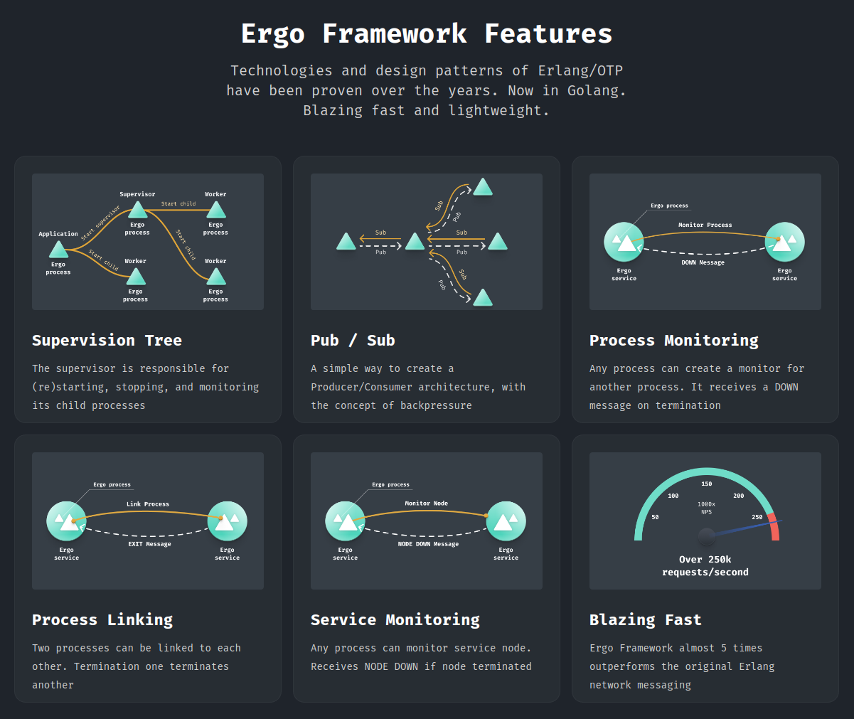 Ergo Framework - Website Hunt