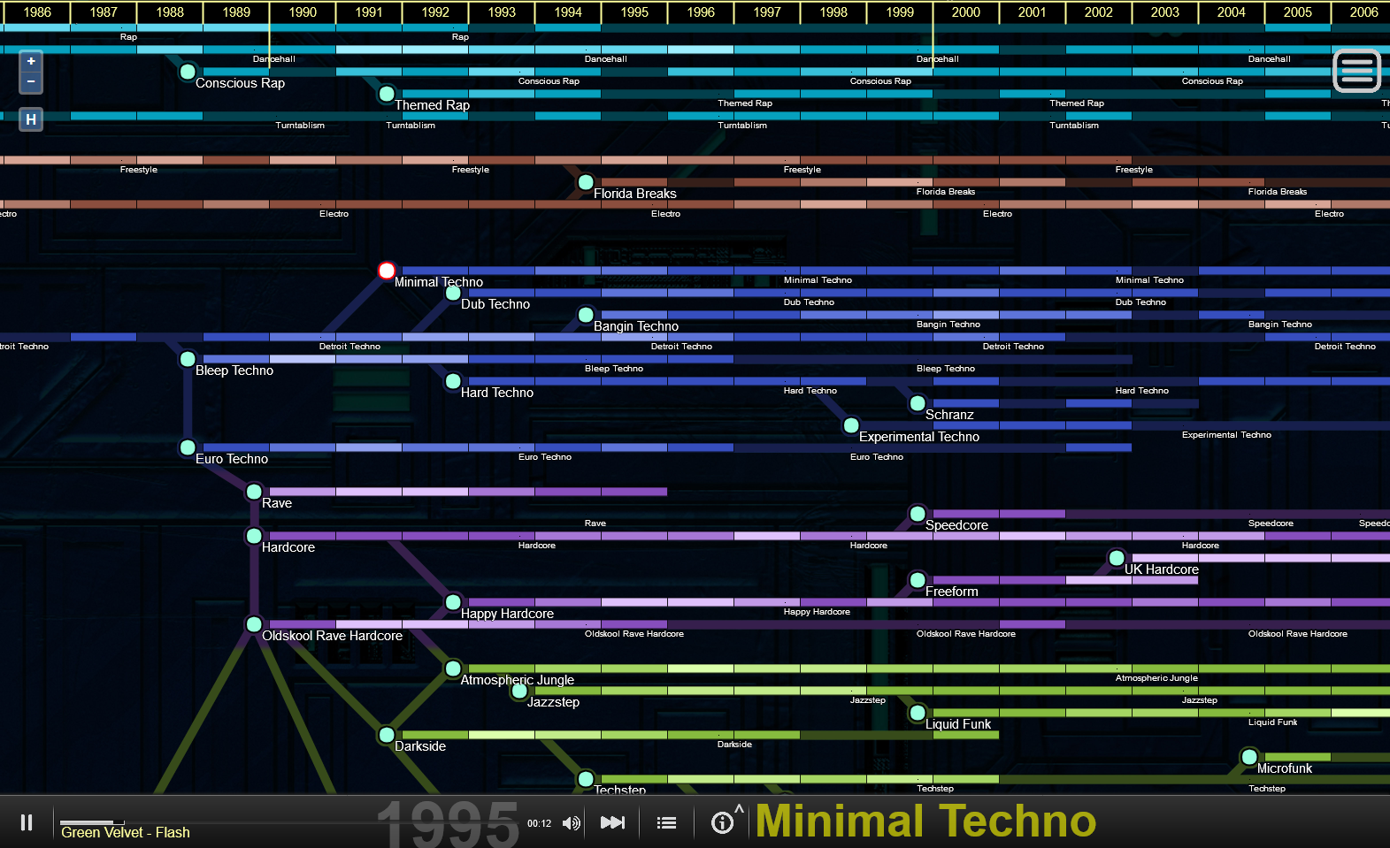 Ishkur's Guide to Electronic Music 3 - Website Hunt