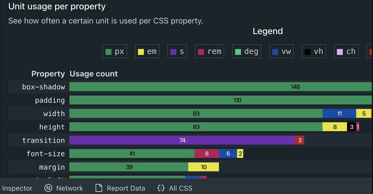 Project Wallace - Website Hunt