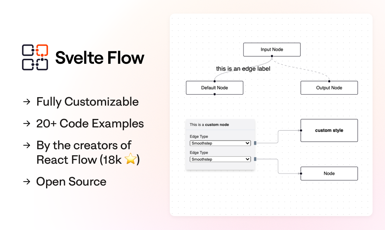Svelte Flow - Website Hunt