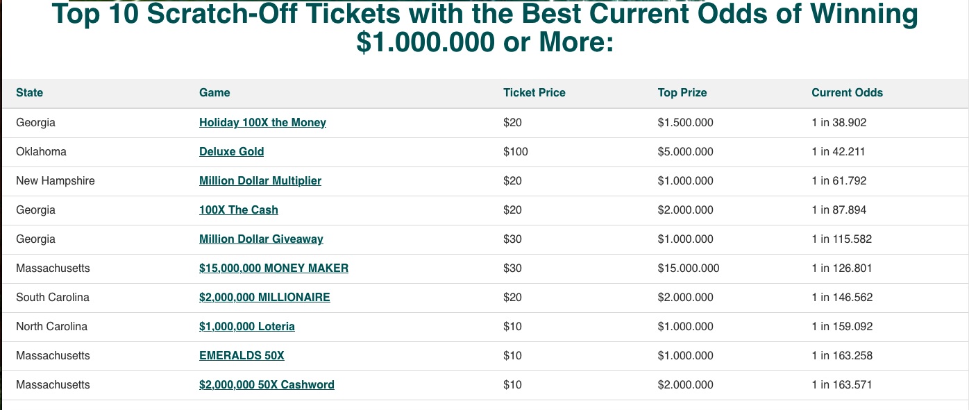 Scratch-Off Hub - Website Hunt