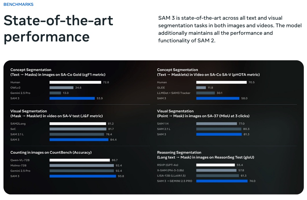 SAM 3 - Website Hunt